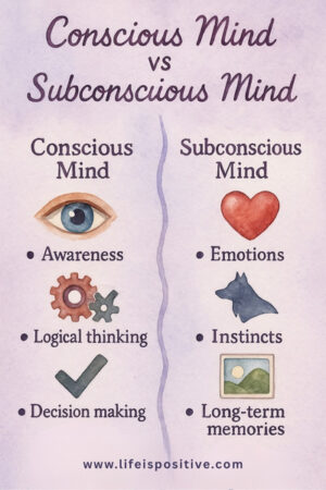 The Power Of Your Subconscious Mind For You - Life is Positive
