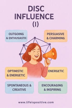 4 DISC Personality Types: Which One Are You? - Life is Positive