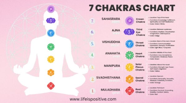 10 Proven Ways to Align Your Chakras This Year - Life is Positive