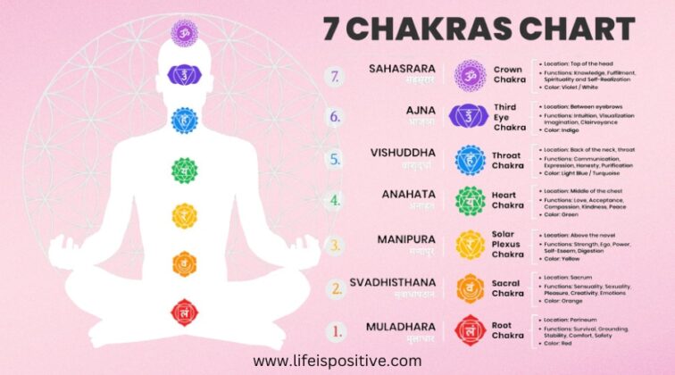 10 Proven Ways to Align Your Chakras This Year - Life is Positive